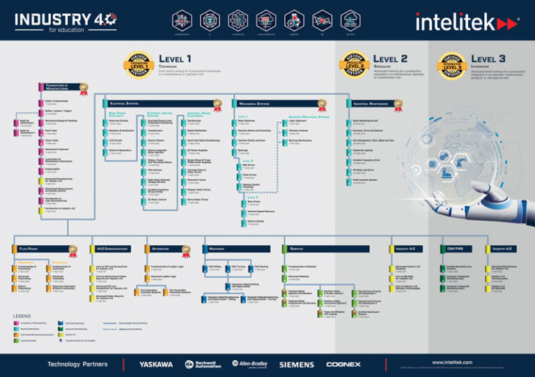 RESOURCES AND DOWNLOADS - Intelitek