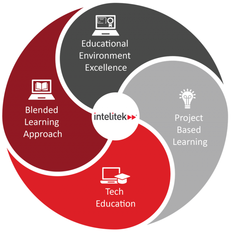 Company Overview - Intelitek