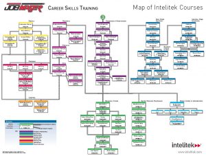 RESOURCES AND DOWNLOADS - Intelitek