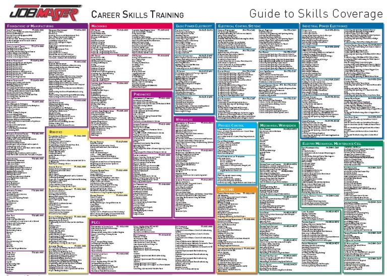 RESOURCES AND DOWNLOADS - Intelitek