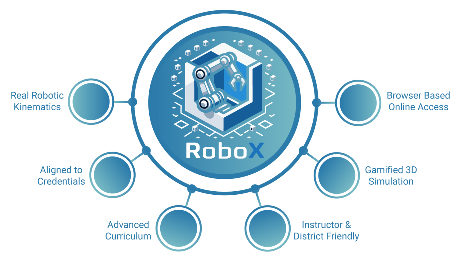 RoboX - Virtual Industrial Robotics for Education - Intelitek